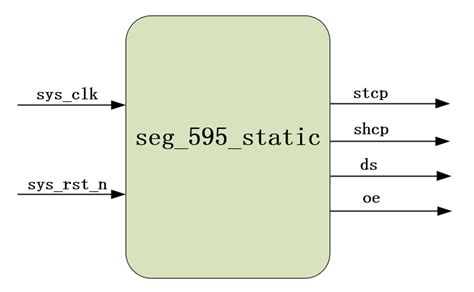 19 数码管的静态显示 — 野火 Fpga Verilog开发实战指南——基于altera Ep4ce10 征途pro开发板 文档