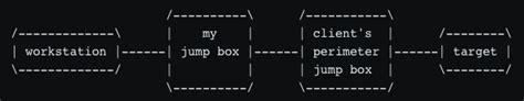 New In Ubuntu 1804 Ssh Proxyjump · Jeff Wheelers Blog