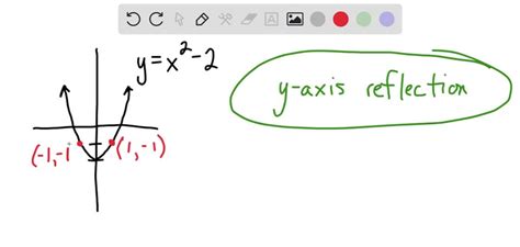 ⏩solved Determine Whether The Graph Of Each Equation Is Symmetric… Numerade