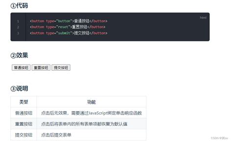 全栈 01html各种标签全栈标签大全 Csdn博客