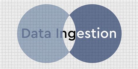 Self Serve Data Ingestion Optimove