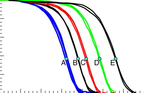 Correlation Functions Of The End To End Vector Of The States Of Fig1 Download Scientific