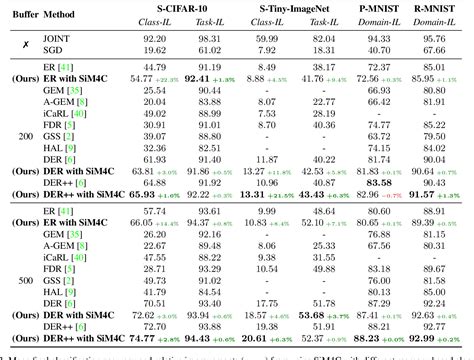 table 1 from a simple recipe to meta learn forward and backward