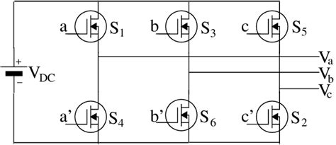 3 Phase Pwm Inverter Circuit For Idh Download Scientific Diagram