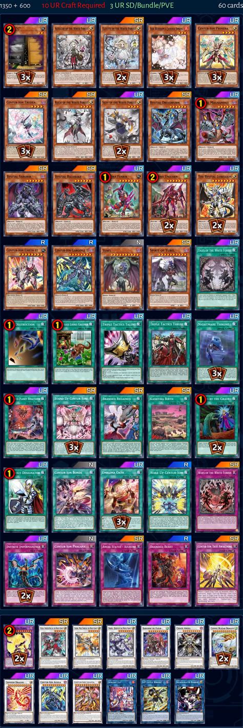 Centur Ion Deck From Pandabubba Master Duel Meta