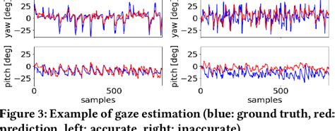 Figure 1 From Indirect Gaze Estimation From Body Movements Based On Relationship Between Gaze