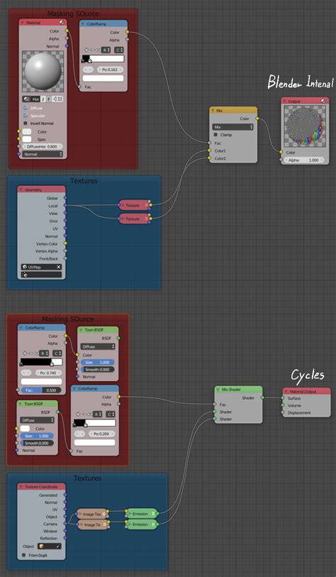 Using The Output Of The Shader As A Masking Factor In The Cycles