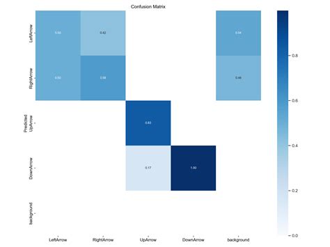 Yolov5 Custom Trained Model Is Confusing Classes · Issue 10031 · Ultralyticsyolov5 · Github