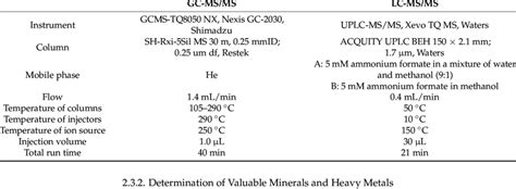 Chromatographic Conditions Of GC MS MS And LC MS MS Download Scientific Diagram