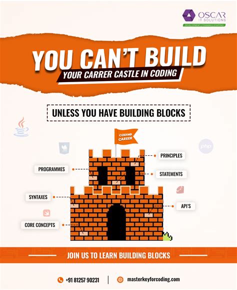 How To Learn Programming Master Programming In 2024 Master Key For Coding Medium