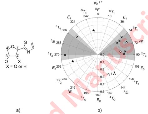 A Substructure Fragment Used In Csd Search Substituents At C4′ Were
