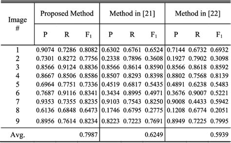 Table 3 From A Runway Detection Method Based On Classification Using