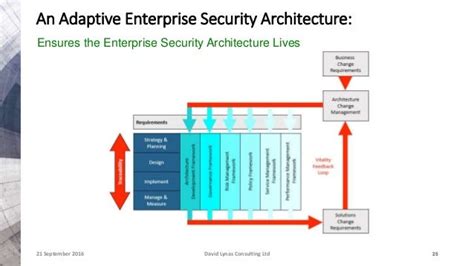 Adaptive Enterprise Security Architecture