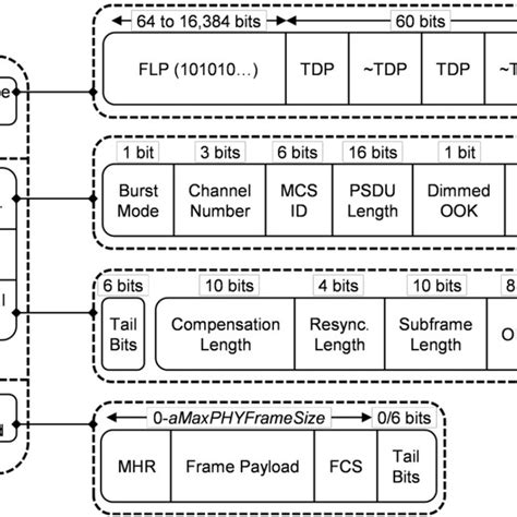 Data Transmission Modes In Phy Layer 13 P 218 Download