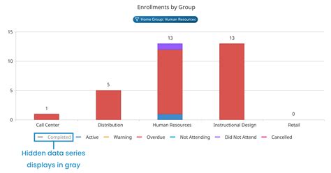 Custom Reports Stacked Charts