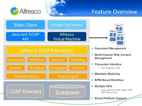 Alfresco In An Hour Document Management Web Content Management An
