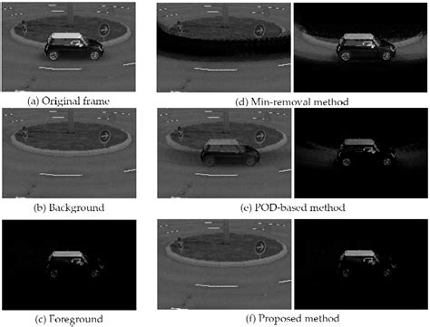 Figure 1 From Robust Principal Component Analysis For Background Estimation Of Particle Image