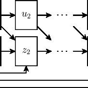 A Partially Input Convex Neural Network PICNN Download Scientific Diagram
