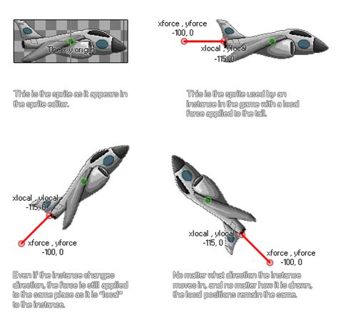 Physicsapplylocalforce