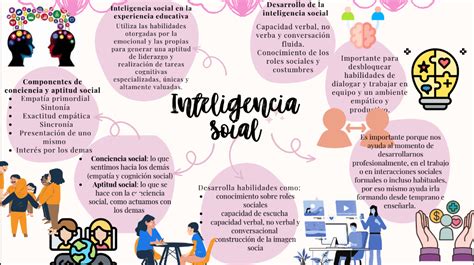 ¿qué Es La Inteligencia Social ¿cuáles Son Sus Características