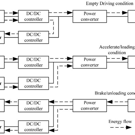 The Energy Flow Direction Of The Hes Download Scientific Diagram