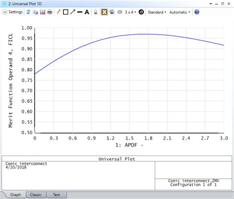 using multi configuration operands to control parameters in a single
