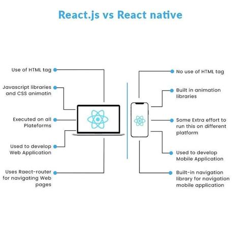 Hire React Js Developers Hire React Js Developers To Create Apps By Justin Wilson Medium