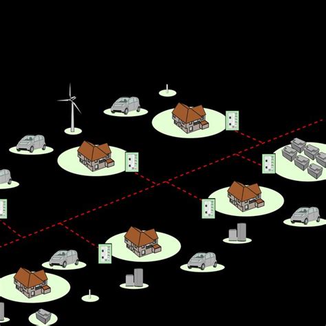 Local Energy Community Example Connected To The Aggregator Platform