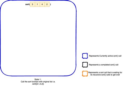 Divide And Conquer — Concept Code And Practice Problems By Shantanu Tripathi Analytics