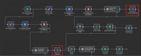 Automate Linkedin Scraping With N8n Bright Data And Openai
