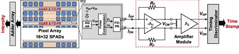 Figure 10 From An Analog Sipm Based Receiver With On Chip Wideband