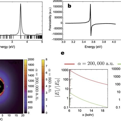 The Enhancement Factors Of Surface Enhanced Raman Spectroscopy For A Download Scientific