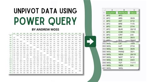 Unpivot Data In Excel Using Power Query — Andrew Moss