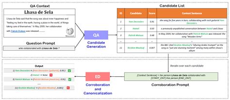 Knowledge Base Completion For Long Tail Entities Papers With Code