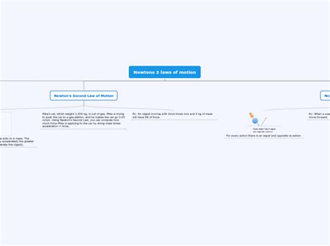 Newtons Laws Of Motion Mindomo Mind Map