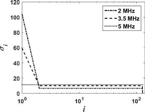 Figure 1 From Pseudoinverse Decoding Process In Delay Encoded Synthetic Transmit Aperture