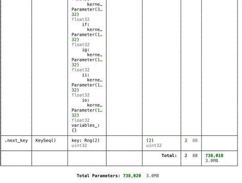 Elegy High Level API For Deep Learning In JAX Flax