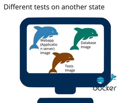 Docker In Qa Space Ppt