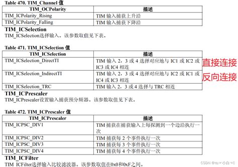 stm32定时器 csdn博客