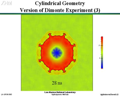 Cylindrical Geometry