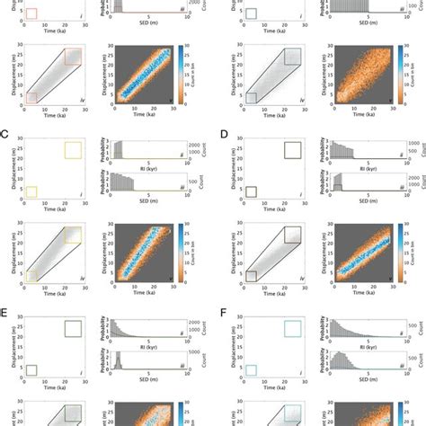 Steps Results For Six Hypothetical Test Cases With Big Download