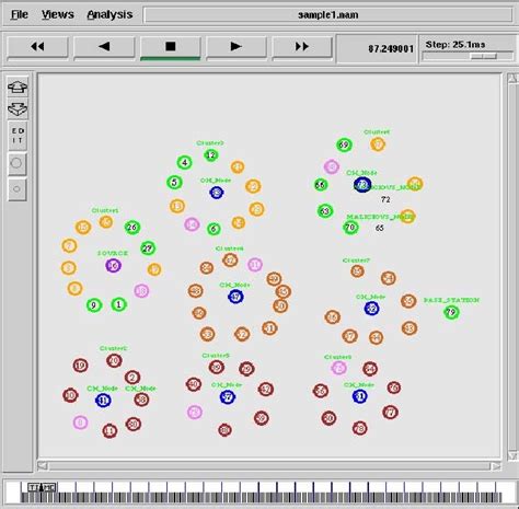 Figure 1 From Energy Efficient Detection Of Malicious Nodes Using Secure Clustering With Load