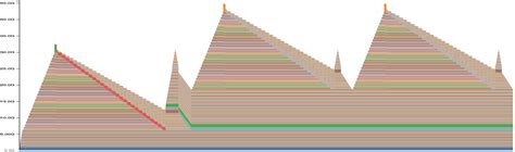 Visualize And Understand Gpu Memory In Pytorch