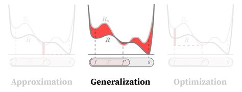 Generalization From Thermodynamics To Statistical Physics — Ai Alignment Forum