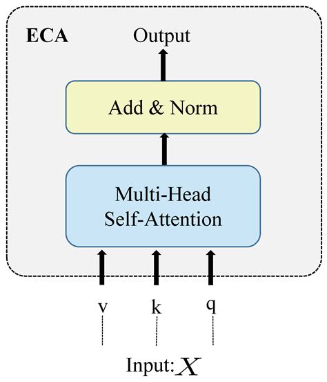Electronics Free Full Text D Transt Deformable Transformer Tracking