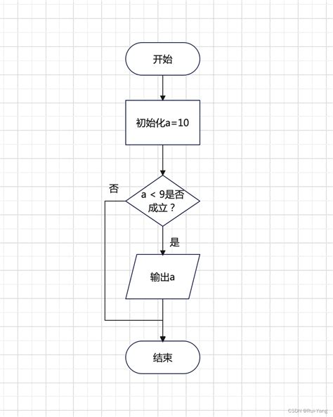 大学高中信息技术合格考试python编程知识点全整理【连载】高一信息技术python编程 Csdn博客