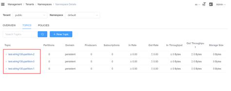 automatically create topic after reinitializing the pulsar cluster the name of pulsar manager