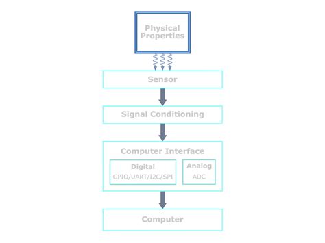 Data Acquisition Listings