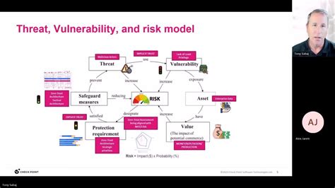 Technology Executives Club On Linkedin Zerotrust Cybersecurity Technologyleadership