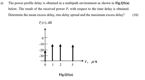 Solved A The Power Profile Delay Is Obtained In A Multipath Chegg Com